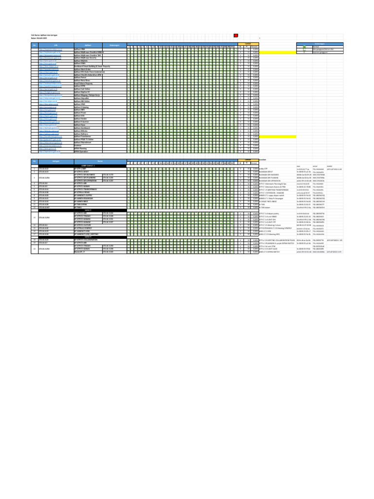 Daily Checklist ITD 2025 | PDF