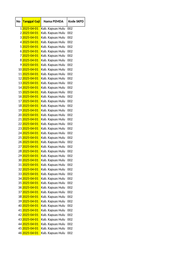 Data Pegawai Dinkes | PDF