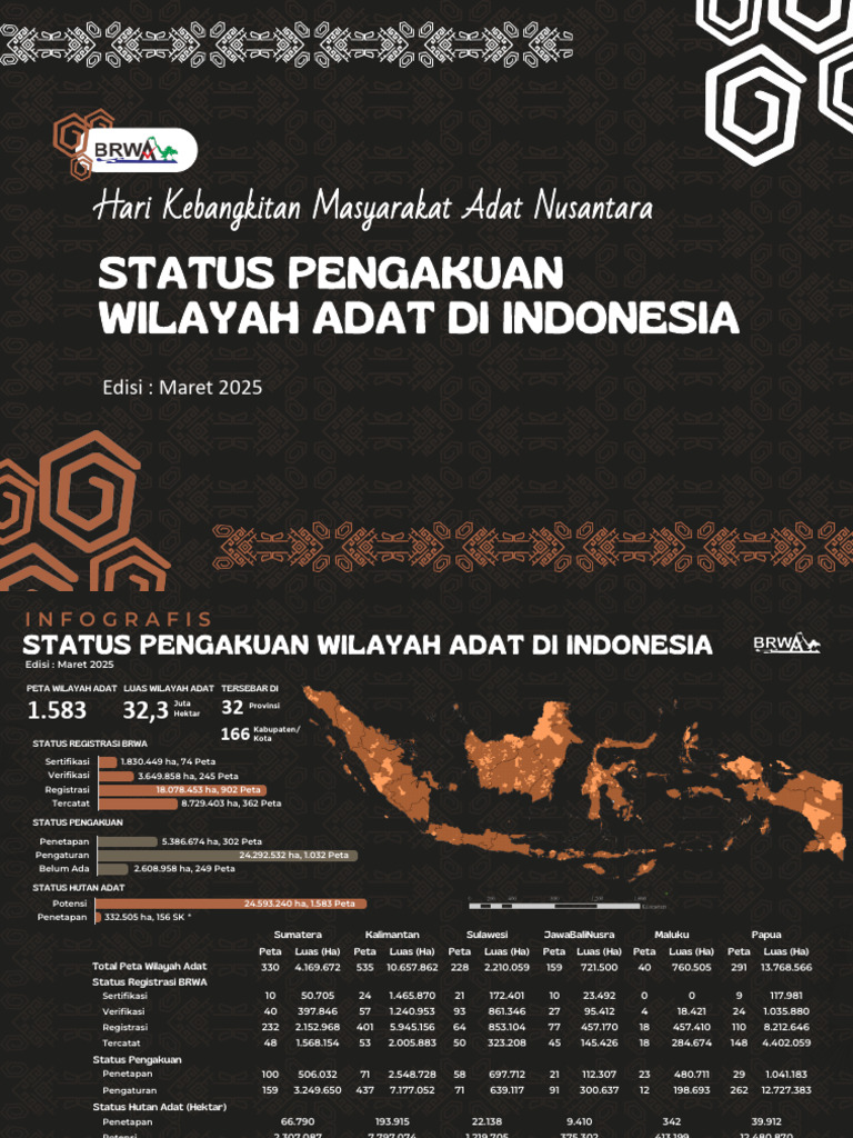 Brwa Maret 2025 | PDF