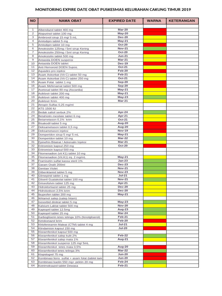 Monitoring Expired Date Obat Puskesmas 2019 | PDF | Organic Compounds ...