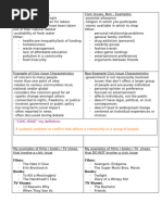 Understanding Civic Issues and Examples | PDF | Social Science