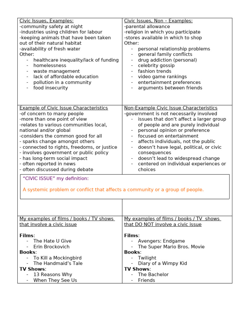 Concept Chart For Civic Issues | PDF