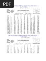 11kV or 33kV Cable Sizing Calculation | Electrical Conductor | Electric ...