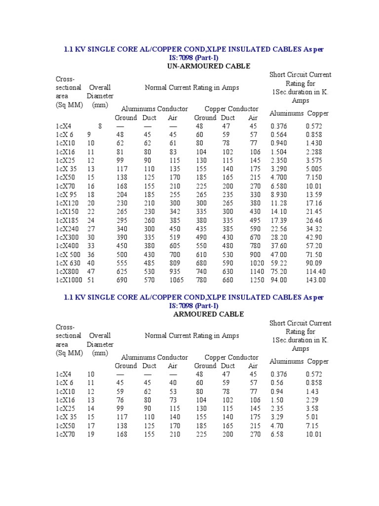 XLPE Cable Current Rating | PDF | Electrical Conductor | Duct (Flow)