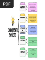 Conocimiento Explícito y Tácito: Definición y Ejemplos | PDF ...