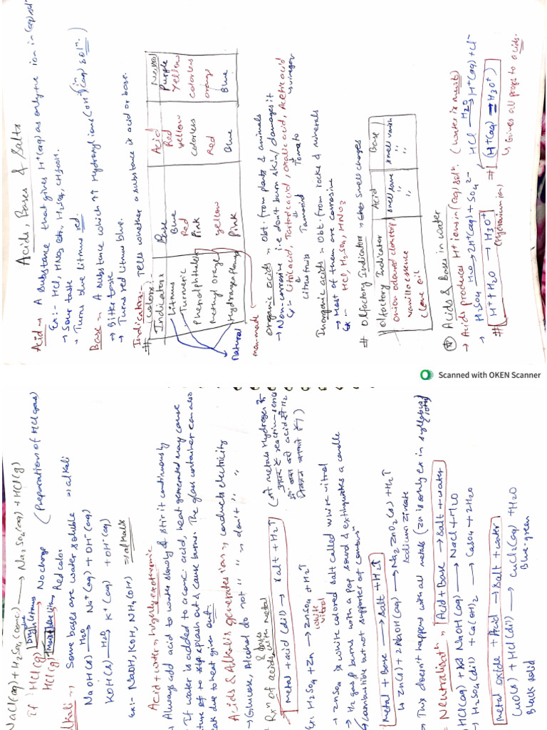 Chemistry Ch2 SN | PDF