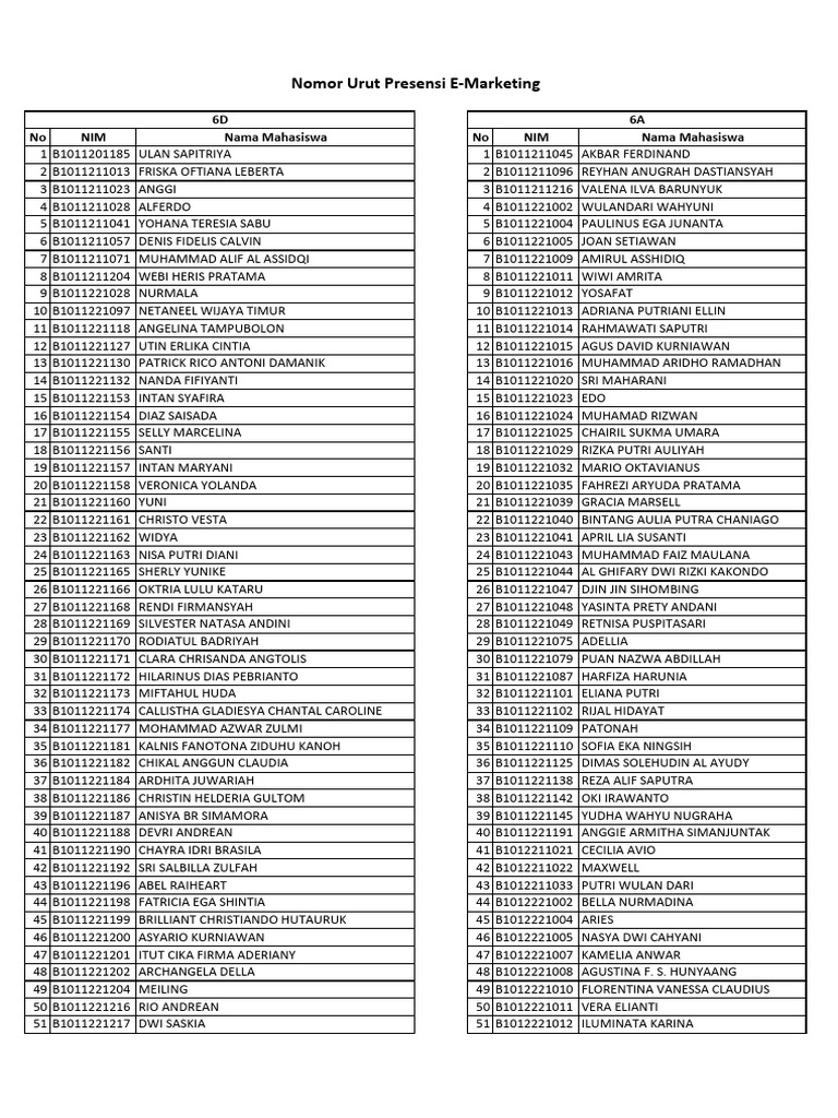 Nomor Urut Peserta Kelas | PDF