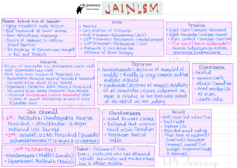 Jainism (One Pager) | PDF | Indian Philosophy | Indian Religions