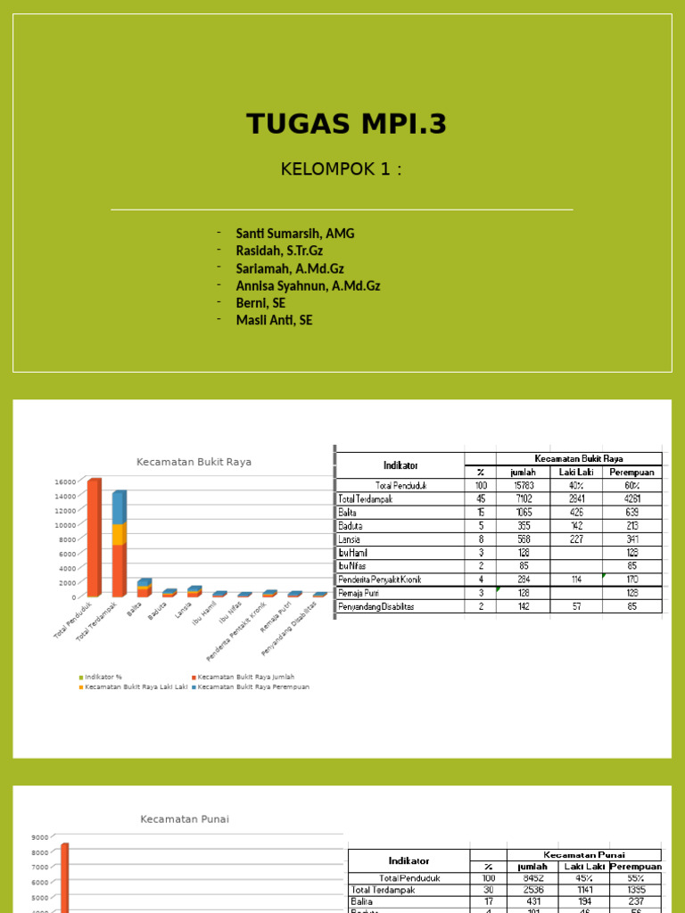 Kelompok 1 Tugas MPI.3 09 Juli 2025 | PDF