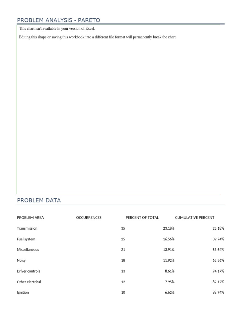 Problem Analysis With Pareto Chart1 | PDF