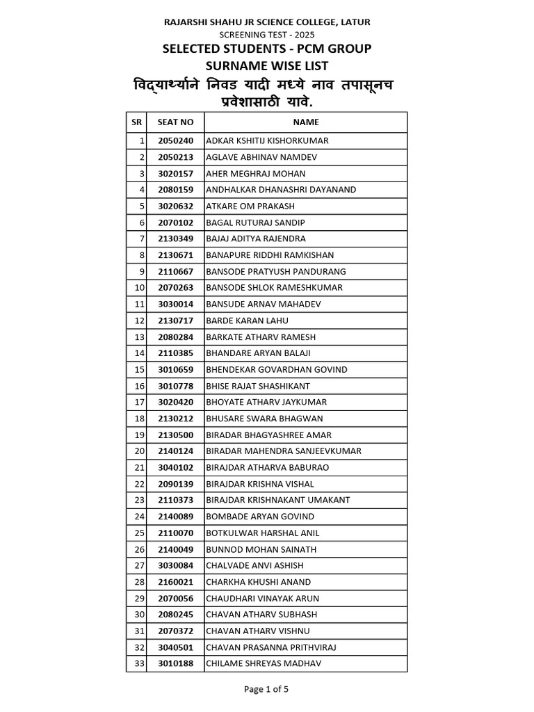 RAJARSHI SHAHU JR SCIENCE COLLEGE PCM Selection List 2025 | PDF