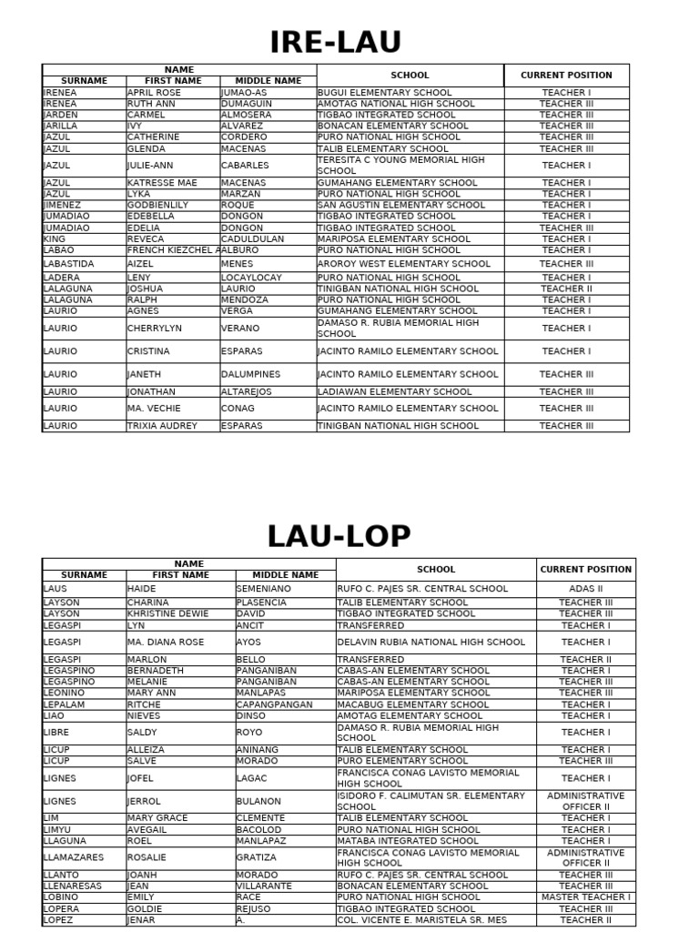 Teacher Positions and Schools List | PDF