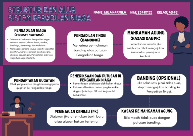 Graphic Organizer Earth Science Mind Map PDF | PDF
