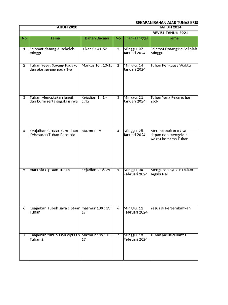 Rekapan Tema Dan Teks Alkitab Tunas Kristus - 2026 | PDF