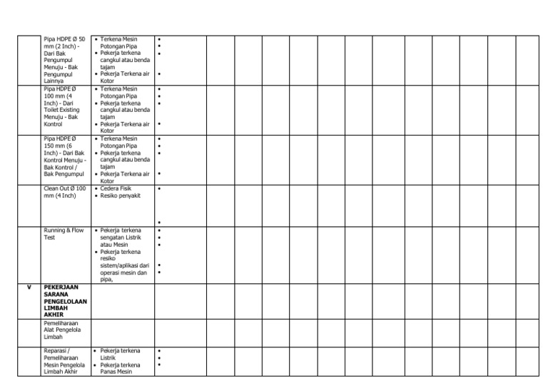 RK3+Pengelolaan+Limbah+Ipal (1) - 9 | PDF