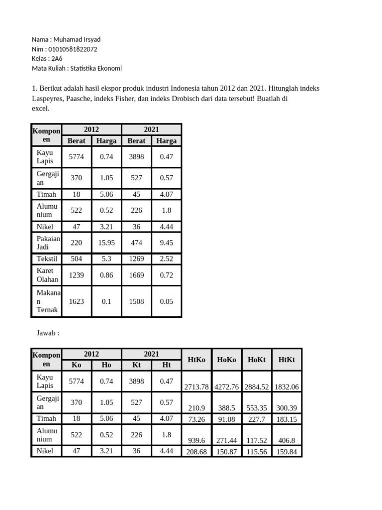 Muhammad Irsyad | PDF