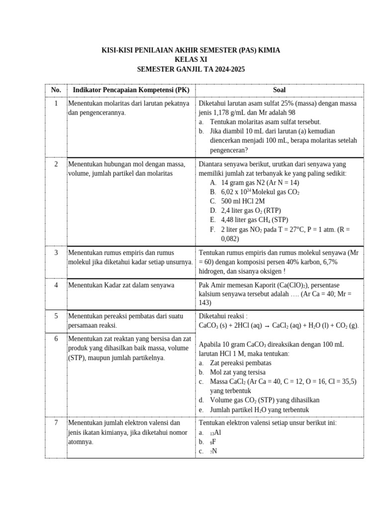 Kisi-Kisi Soal Pas Kelas Xi 2024 | PDF