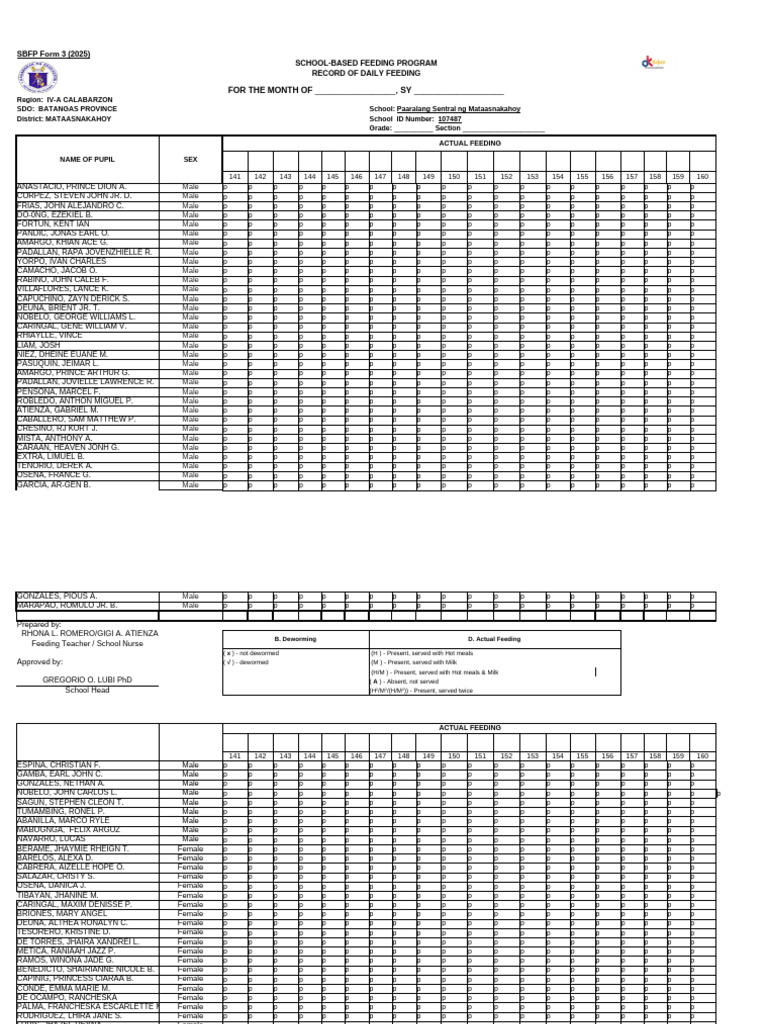 PSM-SBFP Forms 1-6-2024-2025 | PDF