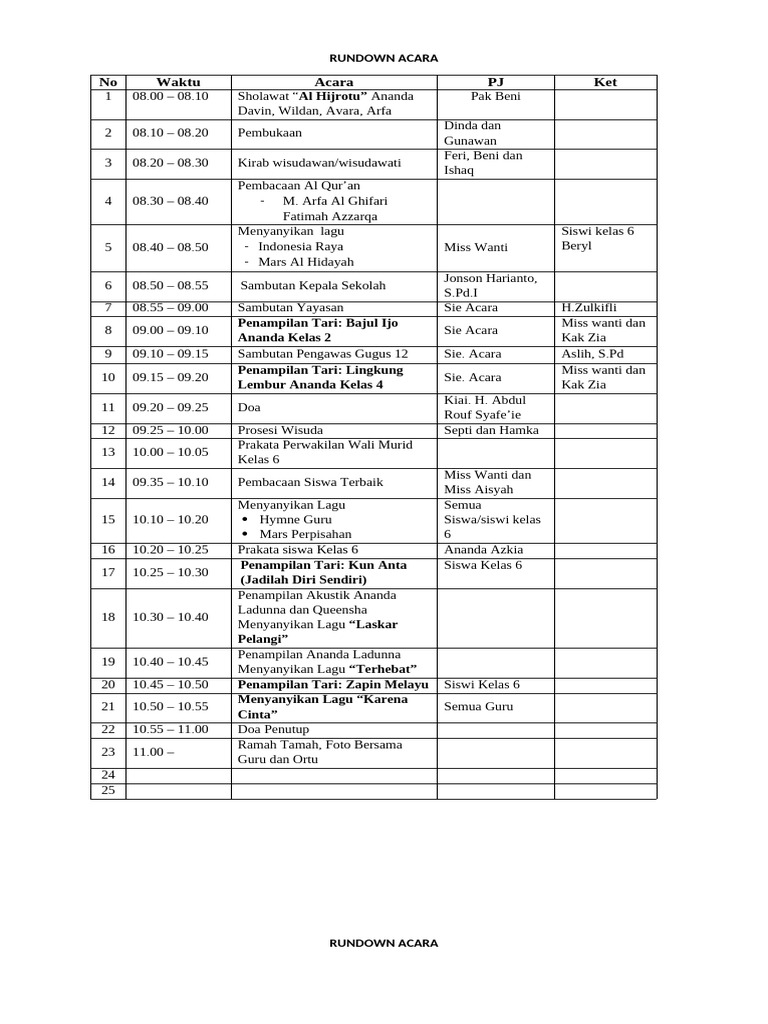 Rundown Acara Wisuda Kelas 6 2023 | PDF