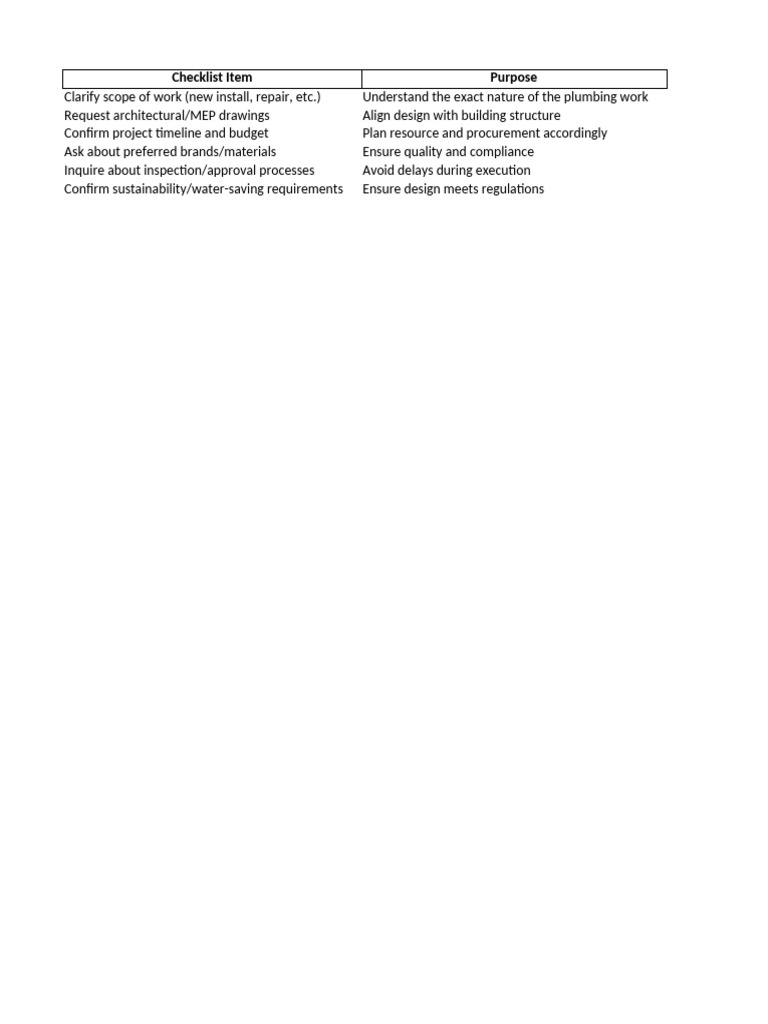 Plumbing Work Scope Checklist | PDF | Plumbing | Pipe (Fluid Conveyance)
