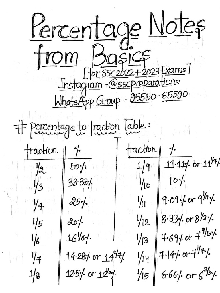 Percentage Notes From Basics | PDF