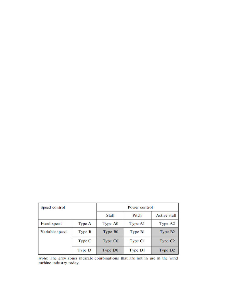 Unit 2 Power Electronics in WECS | PDF | Power Inverter | Rectifier