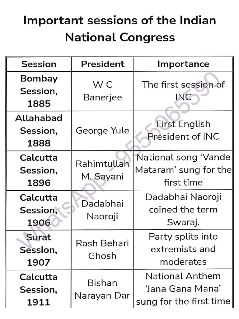 Tricks To Learn Important INC Sessions | PDF