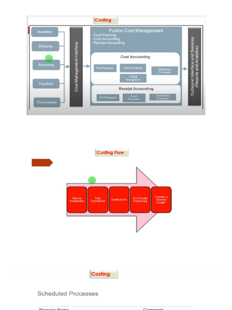 Costing | PDF