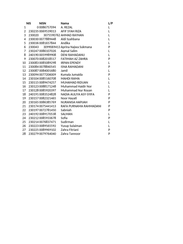 Rapor Digital Madrasah | PDF