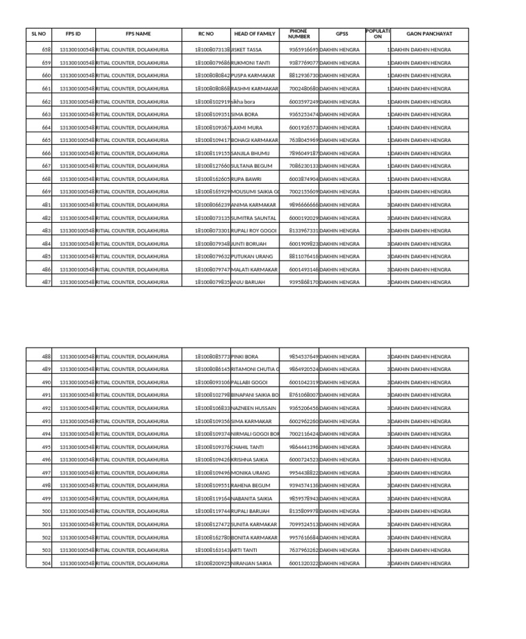RC List New | PDF