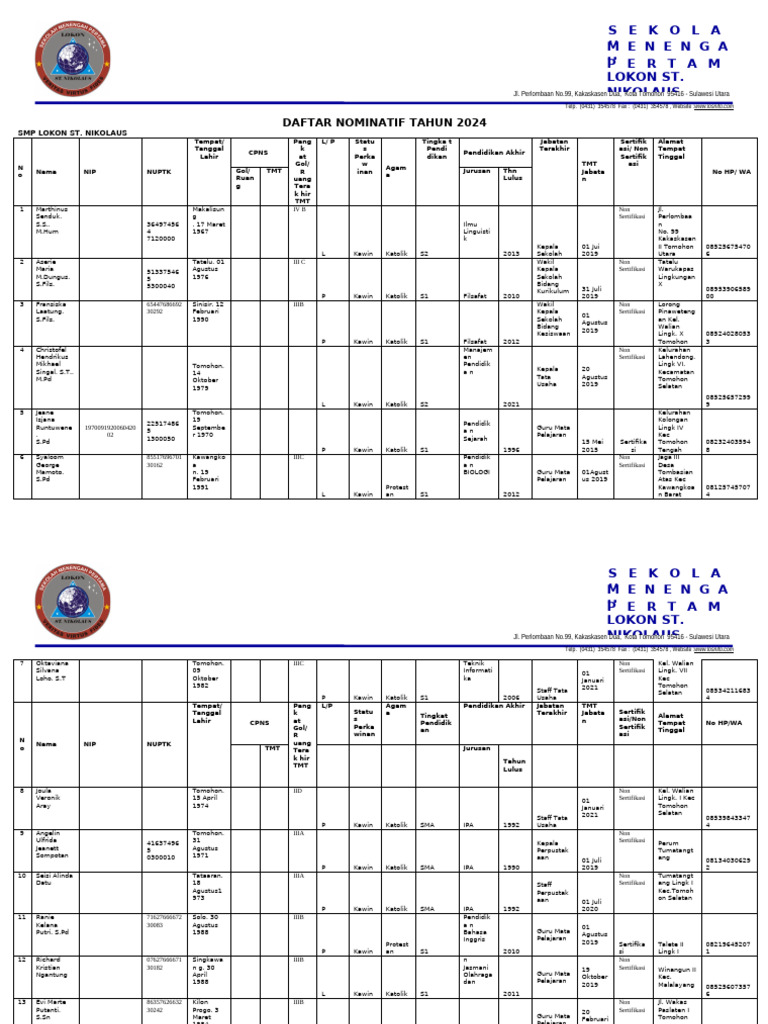 Daftar Nominatif 2024 | PDF