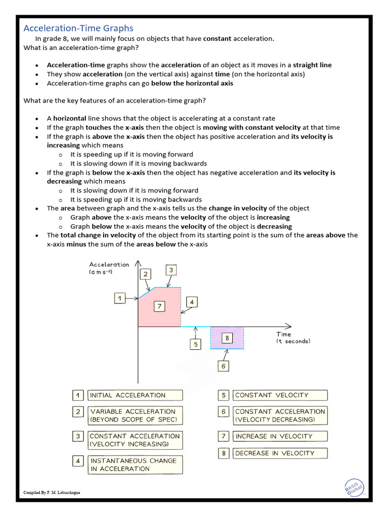 Unit 2 - 1D and 2D Kinematics Booklet | PDF | Velocity | Euclidean Vector