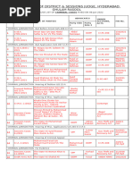 Makadara Law Courts Cause List Today | PDF