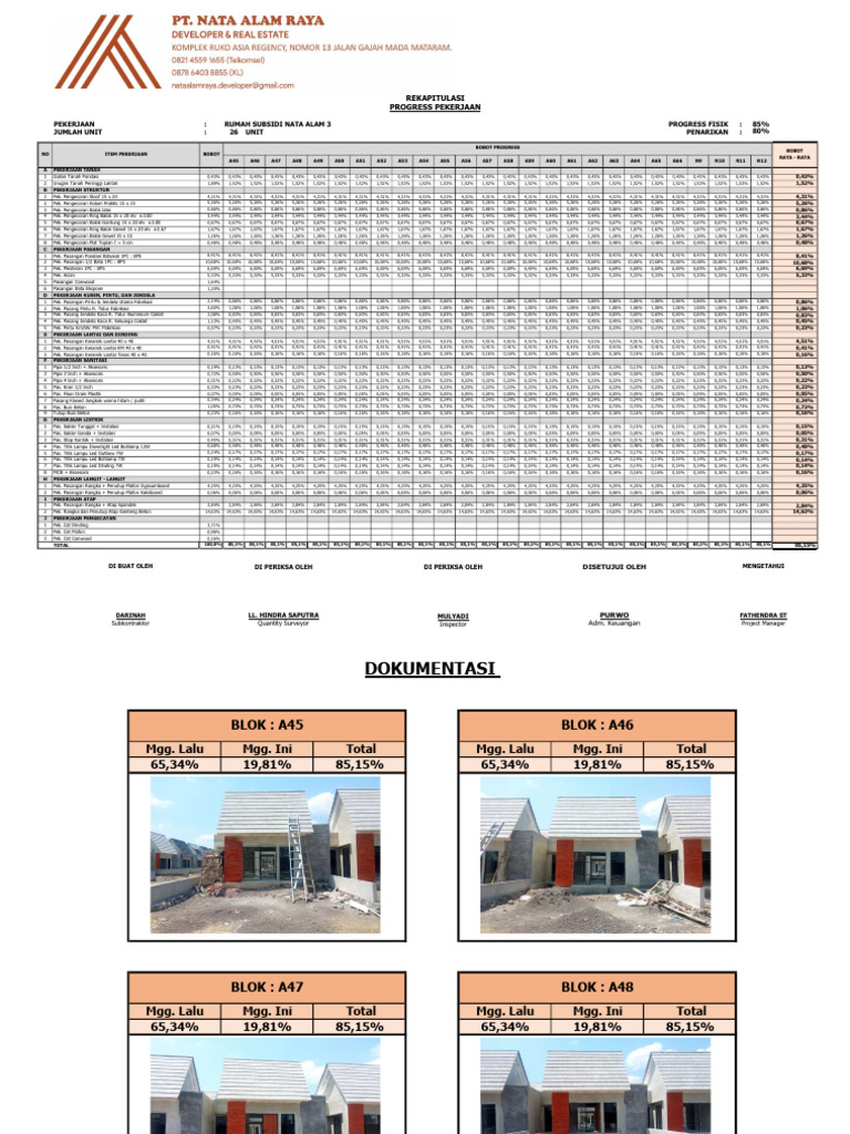 Progress 85% - Darinah | PDF