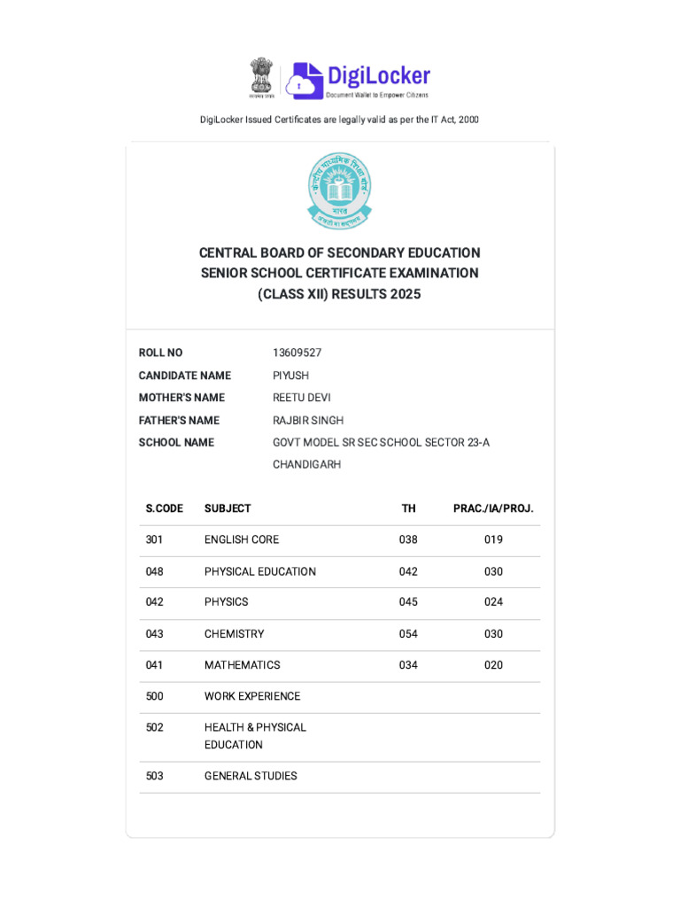 CBSE XIIth 2025 Result Compressed | PDF