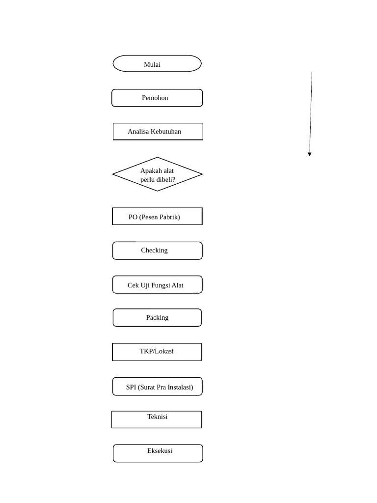 Flowchart Proses PKL Alat | PDF
