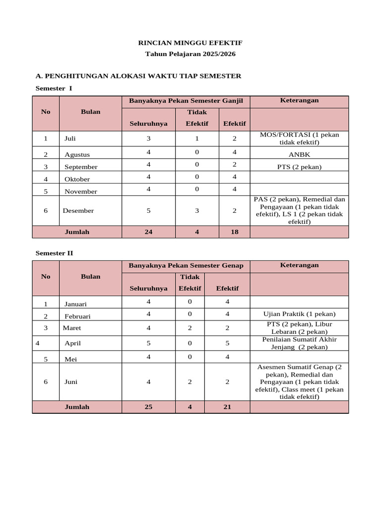 Rincian Minggu Efektif Tahun Pelajaran 2025-2026 | PDF