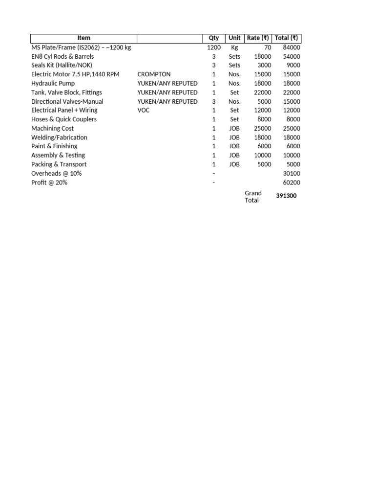 Comprehensive Equipment Cost Breakdown | PDF