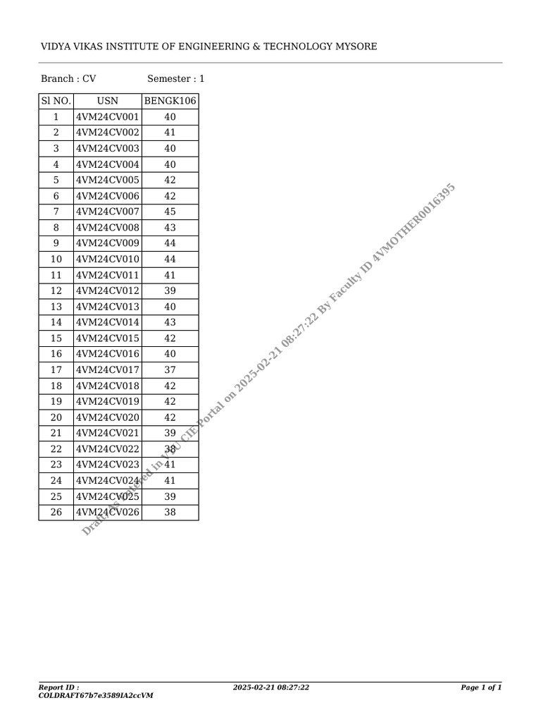 Communicative English Civil CIE Marks | PDF