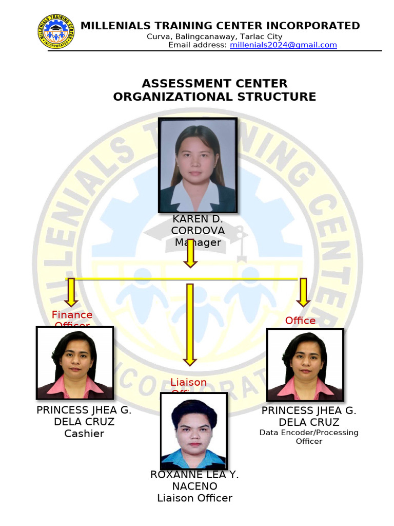 Assessment Center Chart | PDF