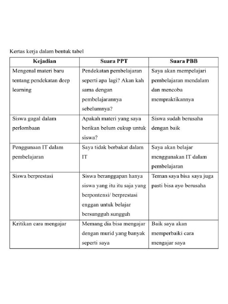 Aktivitas Pelatihan Luring 2 | PDF