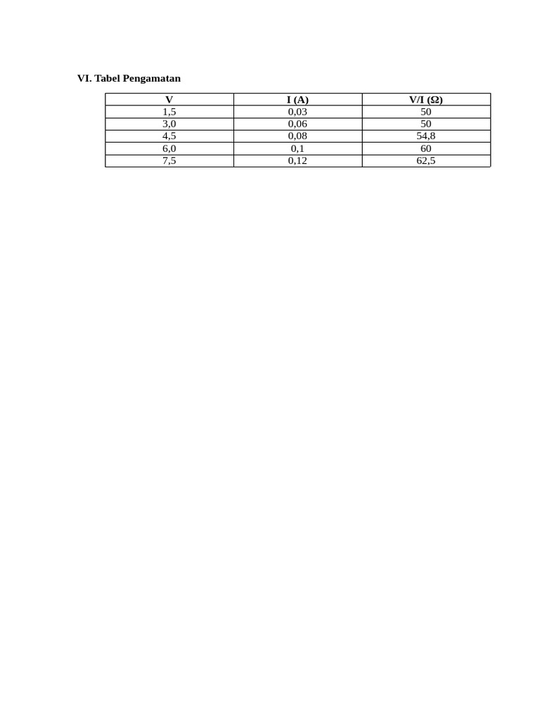Tabel Pengamatan Hukum Ohm | PDF