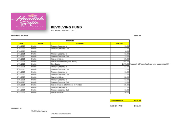 Revolving Fund Report: June 2025 | PDF