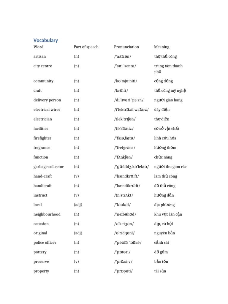Vocabulary List (1) | PDF