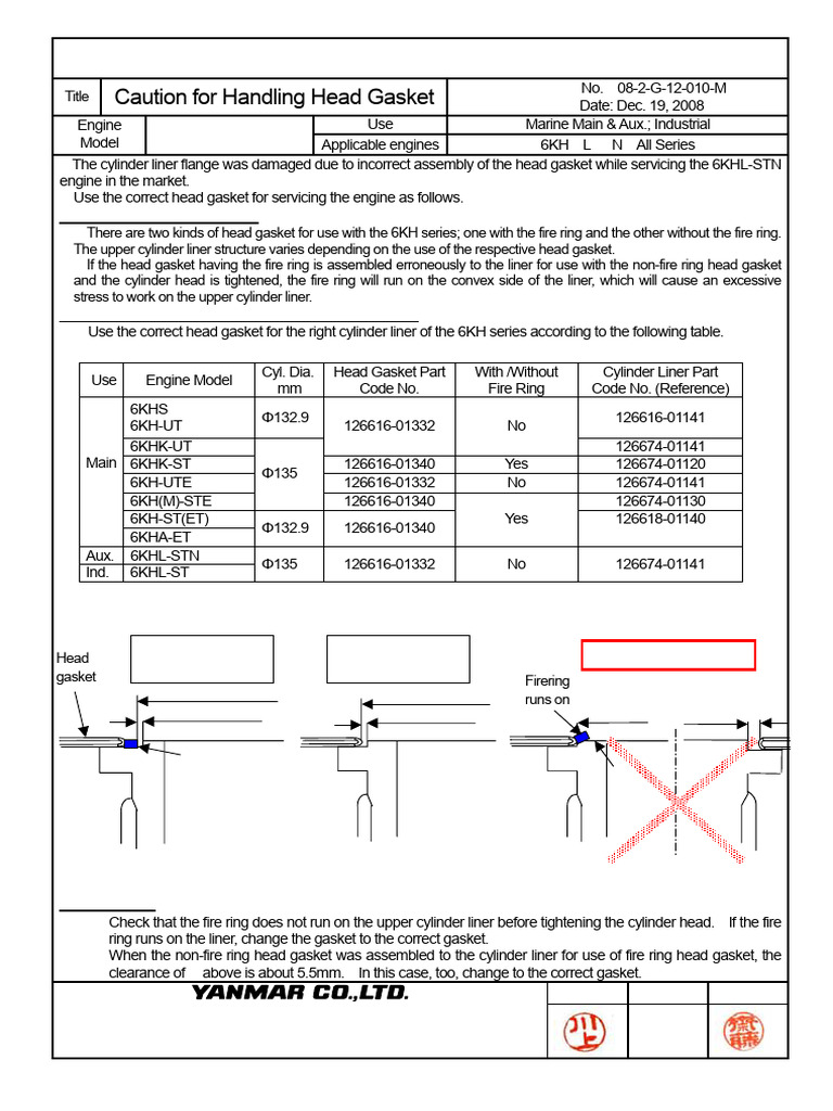 Caution For Handling Head Gasket - TD09-00004 | PDF | Engine Technology ...