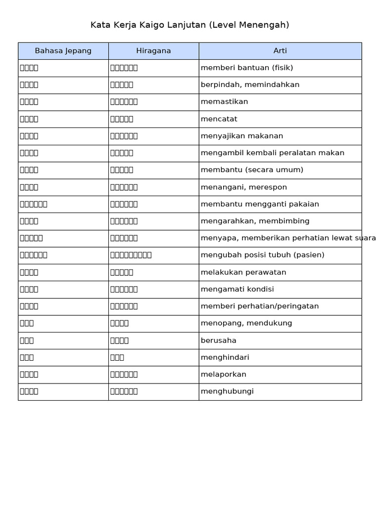 Kata Kerja Kaigo Lanjutan | PDF