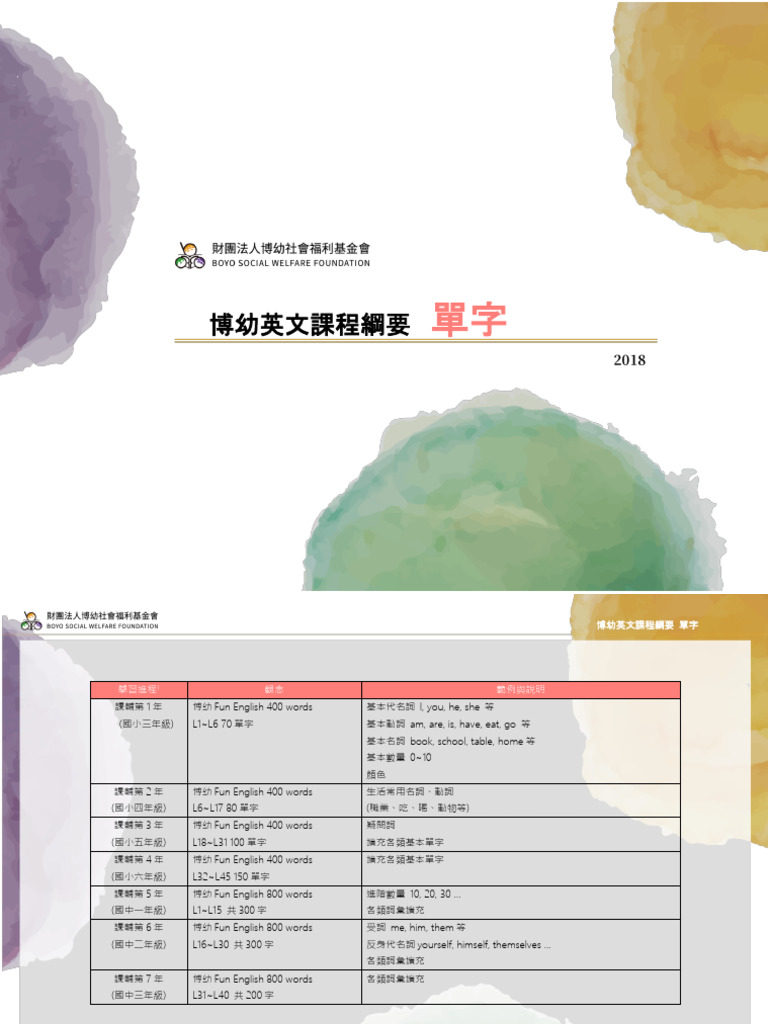 English Course Outline | PDF