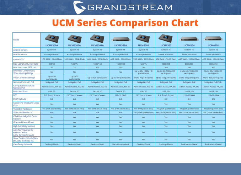 UCM Master Comparison Chart 2022 August | PDF | Usb | Personal Computing