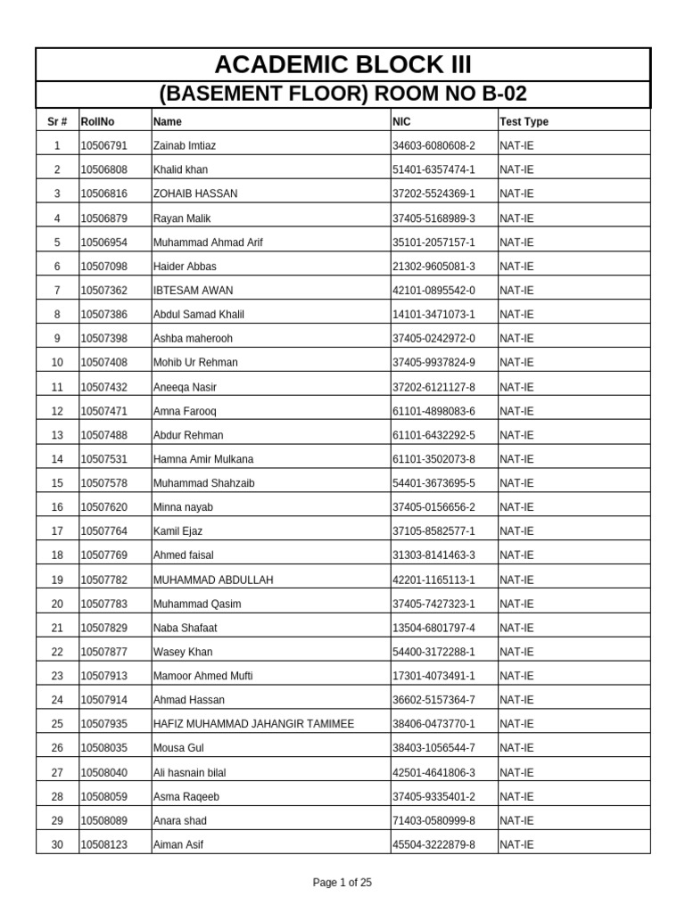 NAT-IE Test Participants List | PDF | Life Of Muhammad
