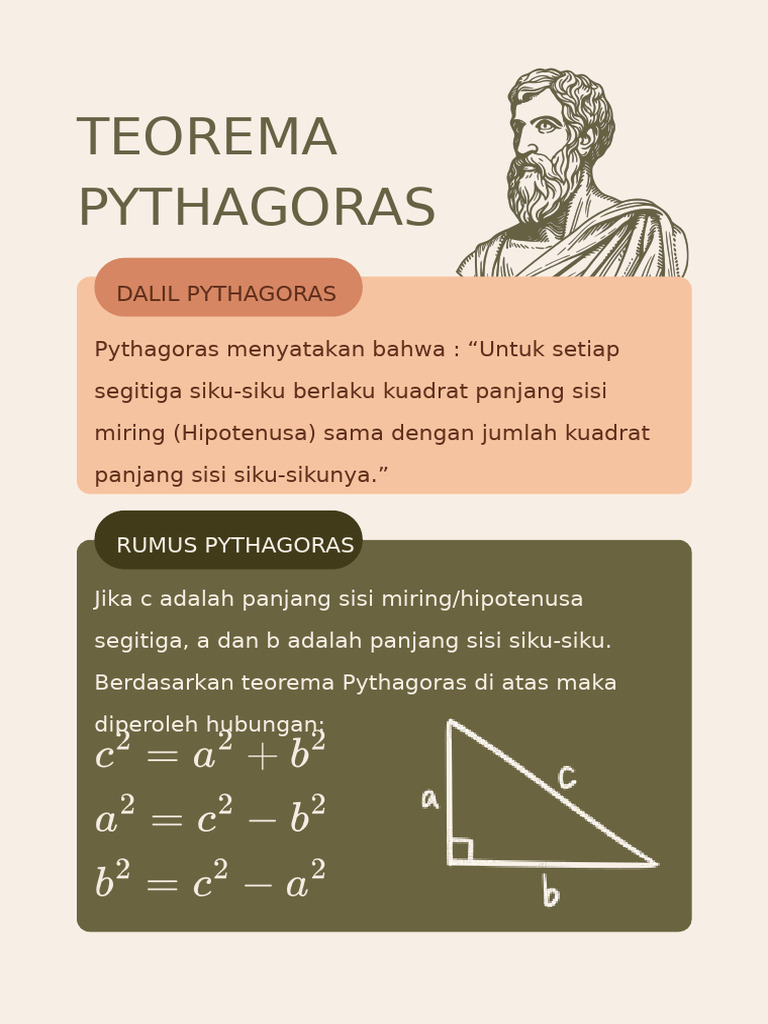 Poster Ruang Kelas Teorema Pythagoras Krem Hijau Ilustrasi Sederhana ...
